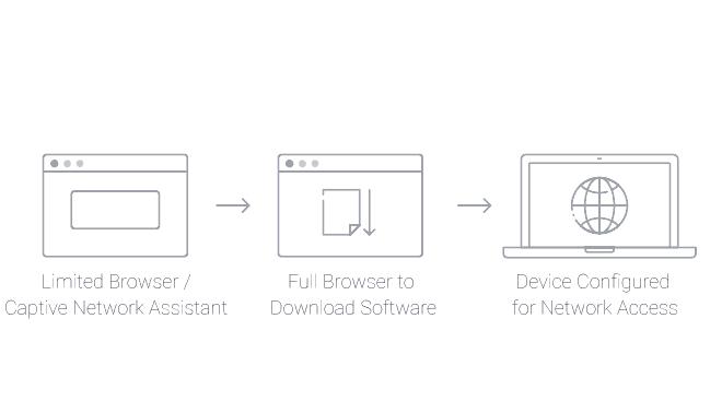Advanced Onboarding Service