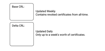 What is a PKI (Public Key Infrastructure)?