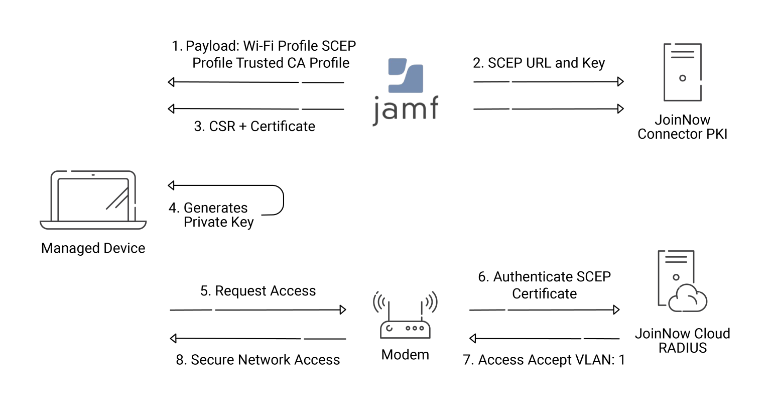 SCEP: A Complete Guide