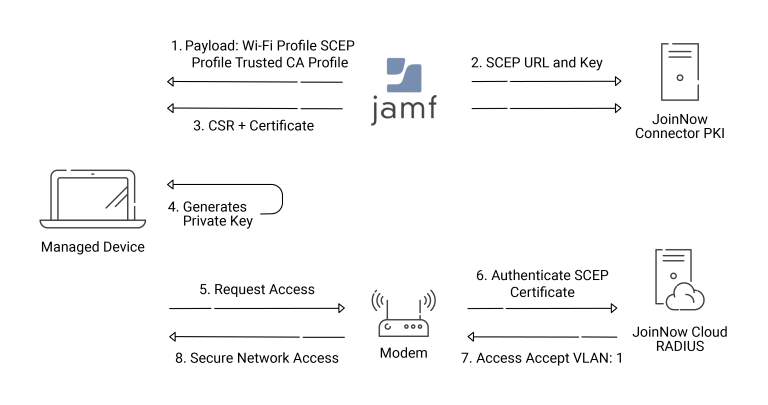 SCEP: A Complete Guide