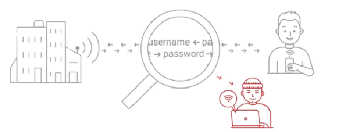 Server Certificates: Essential for Web Security & Trust