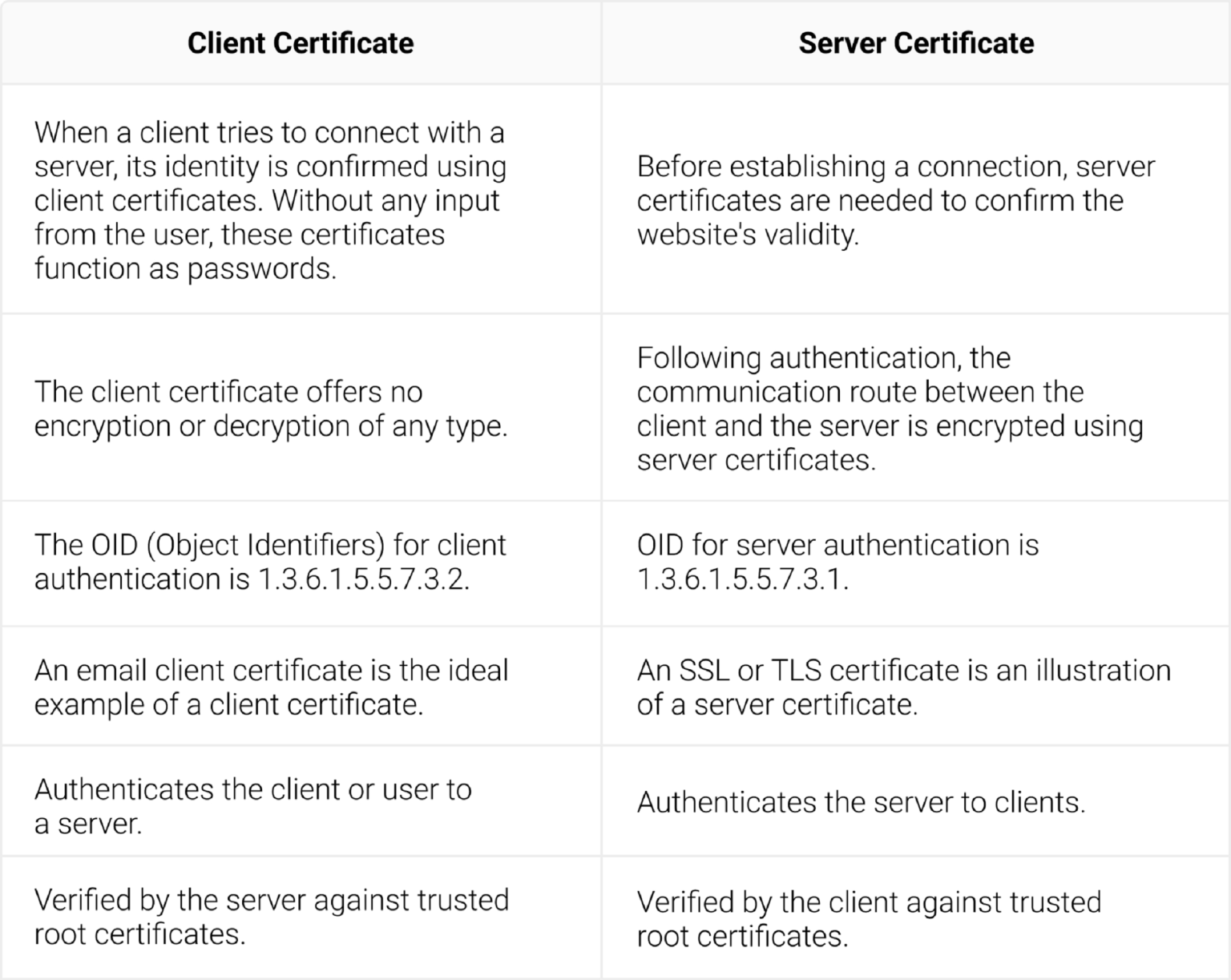 Server Certificates: Essential for Web Security & Trust