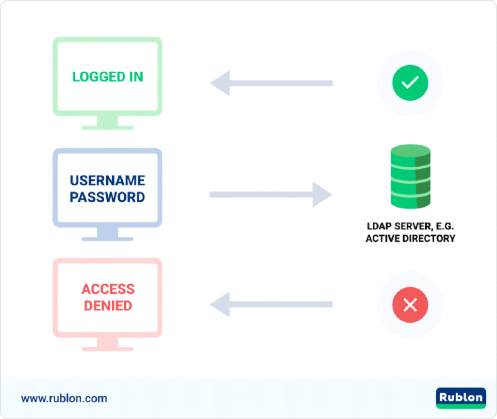 Active Directory Vs. LDAP