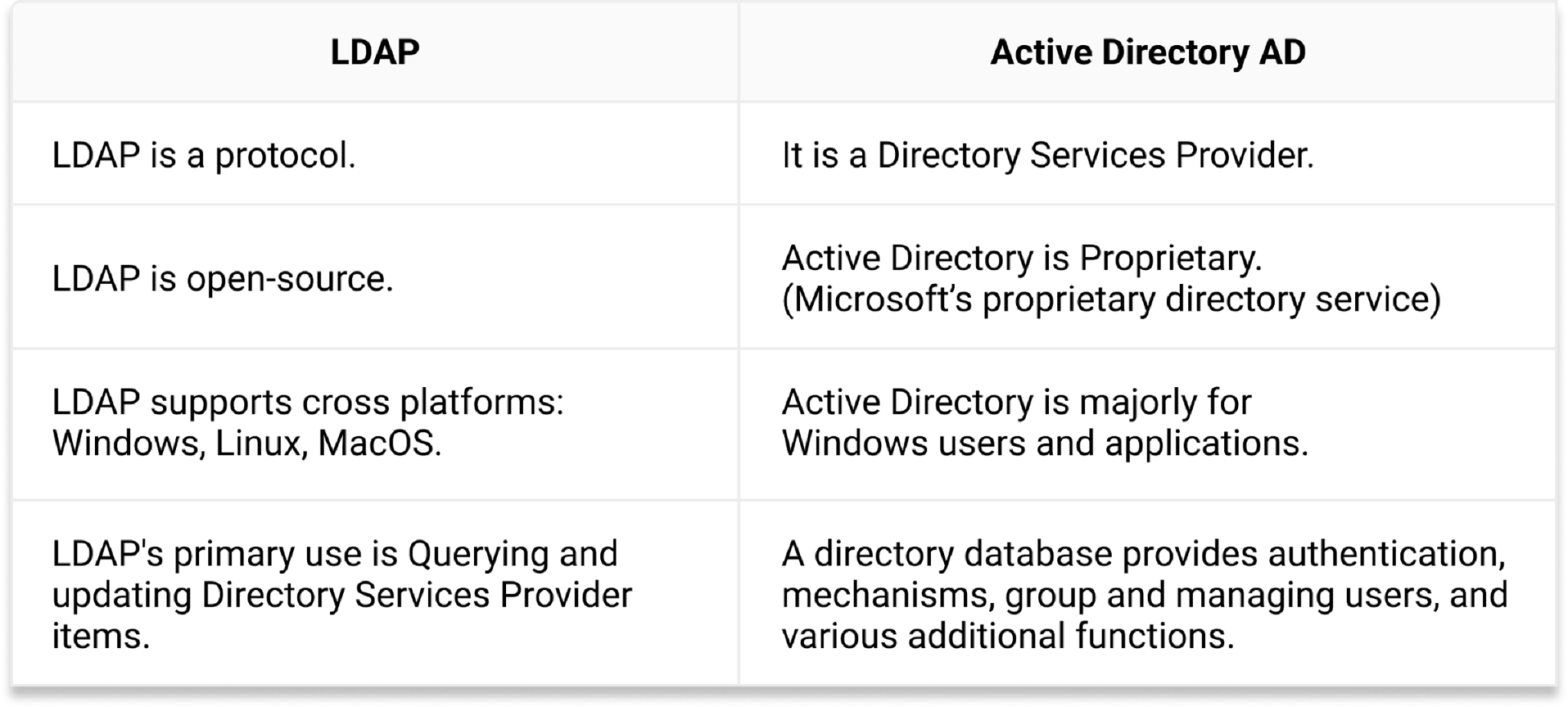 Active Directory Vs Ldap