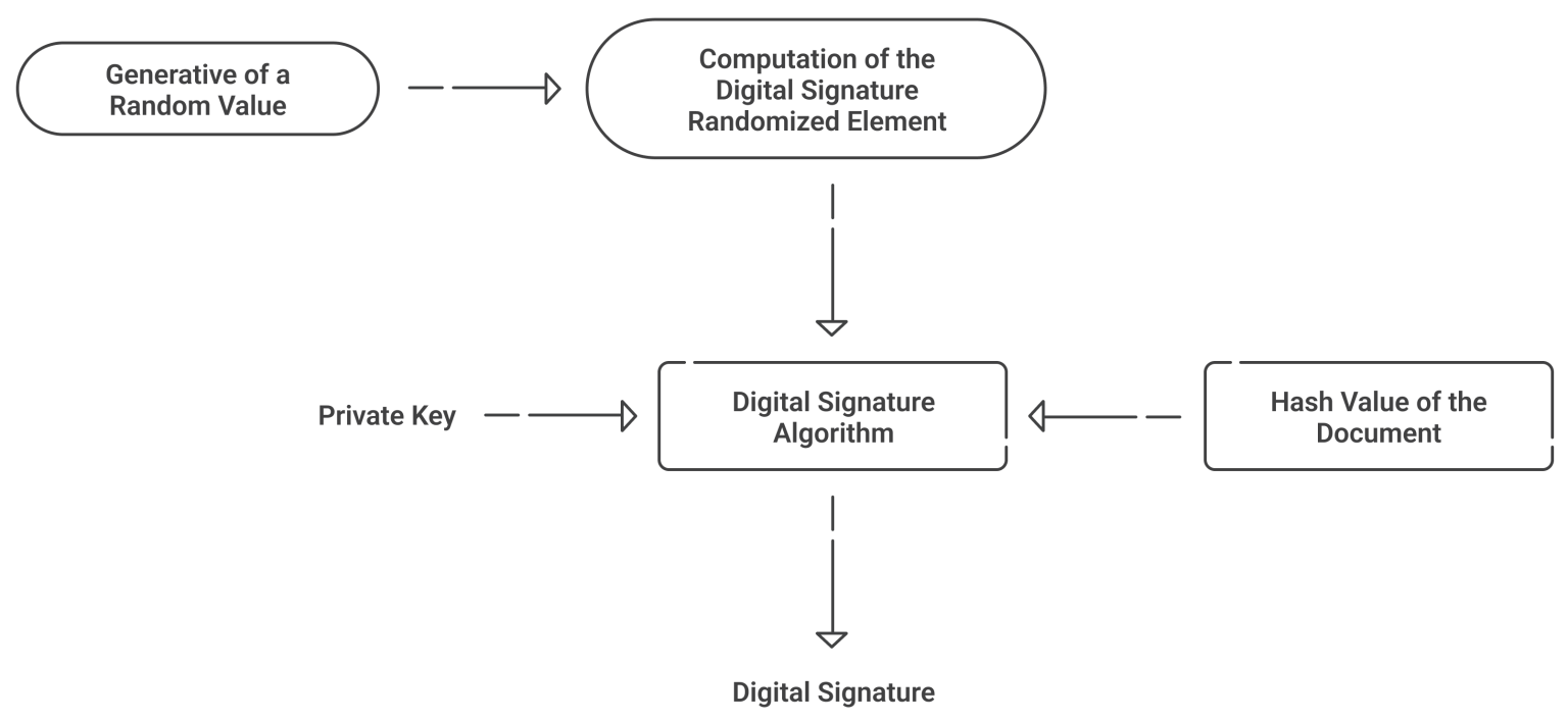 What is a PKI Digital Signature? How Does it Work?