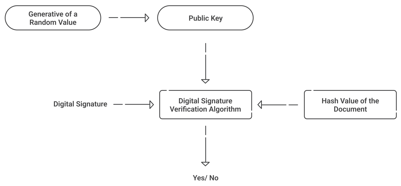What is a PKI Digital Signature? How Does it Work?