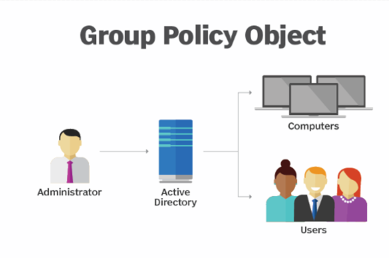 Microsoft GPO with RADIUS Authentication for Secure Access