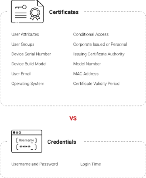 EAP-TLS Explained: How It Works and Why It’s Secure