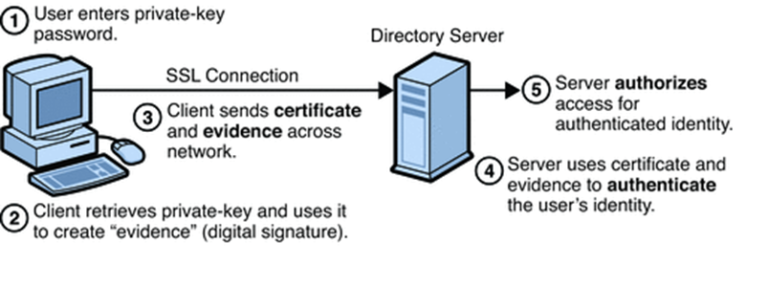 Mitigate the Risks of a Pre-Shared Keys-Based Network