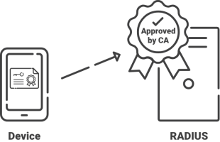 Complete Guide to Windows 802.1x | SecureW2