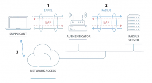Complete Guide to Windows 802.1x
