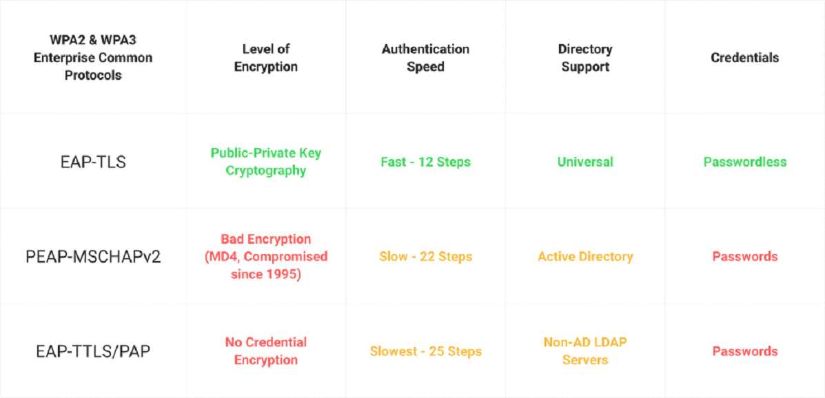 Android 802.1X Authentication Setup with EAP-TLS and RADIUS