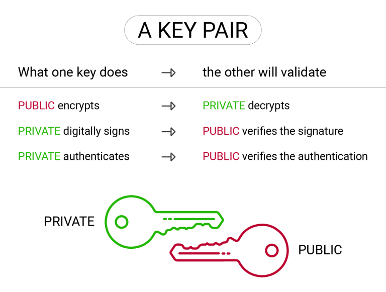 Best Practices For Securing X509 Private Keys