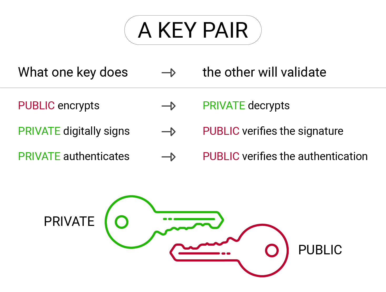 Best Practices For Securing X509 Private Keys
