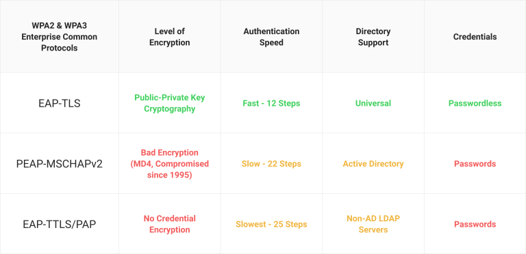Understanding RADIUS, TLS, and EAP-TLS for Network Security Understanding RADIUS, TLS, and EAP-TLS for Network Security