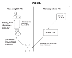 Certificate Revocation List (CRL) Overview in PKI