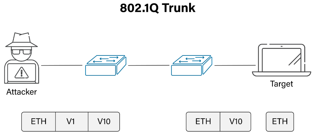 Layer 2 Attacks that Defeat PSK Networks