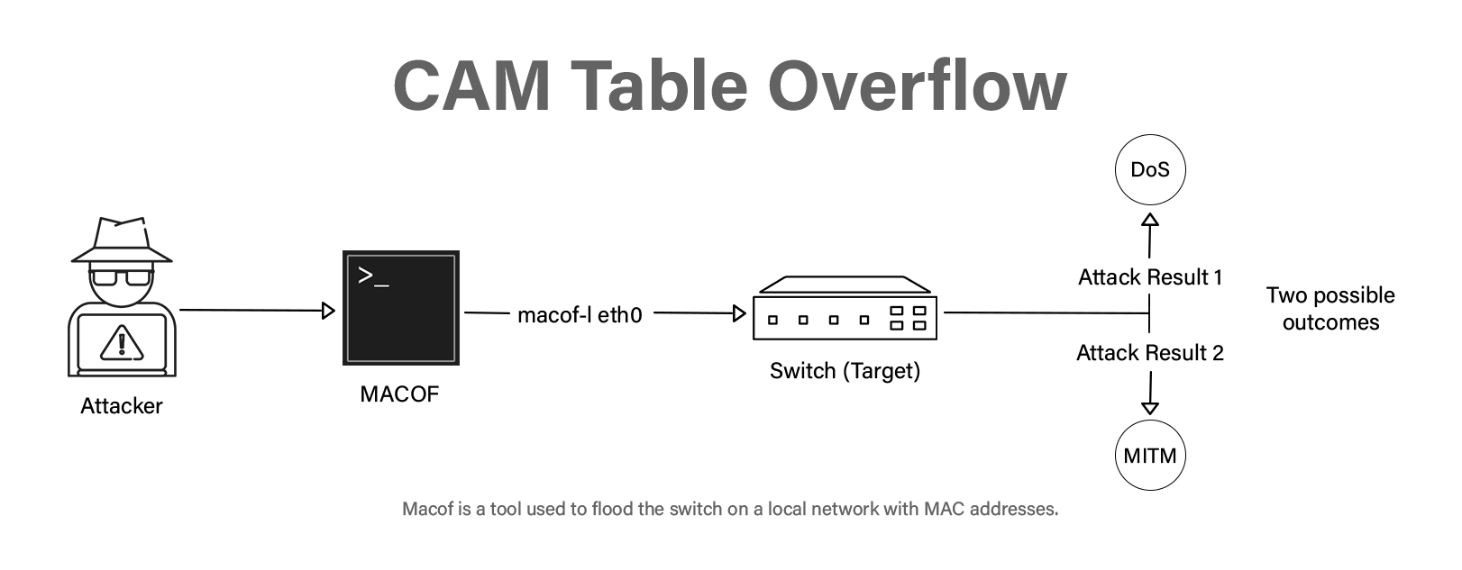 Layer 2 Attacks that Defeat PSK Networks