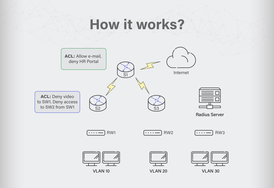 Windows Access Control Acl Dacl Sacl And Pki Solutions 