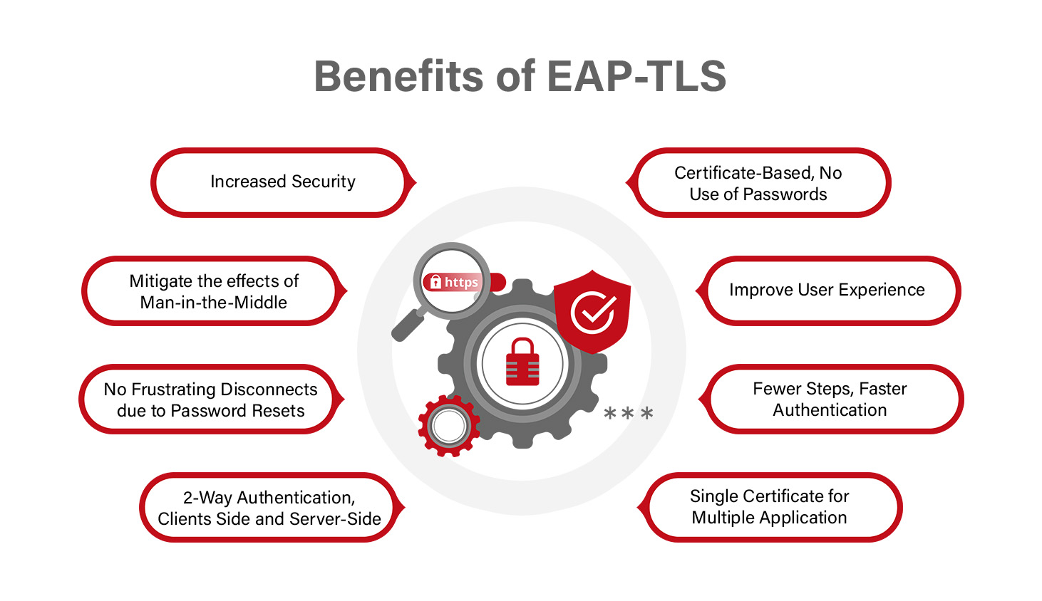 Evolution of the RADIUS Protocol and 802.1X Authentication