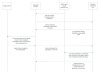 Why Apple Wants You to Use ACME vs. SCEP