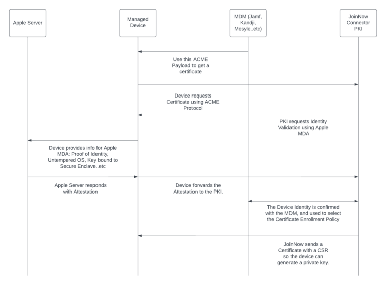 Why Apple Wants You to Use ACME vs. SCEP