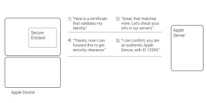 Apple Managed Device Attestation Explained