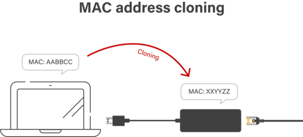 Mac Spoofing Attacks Explained A Technical Overview