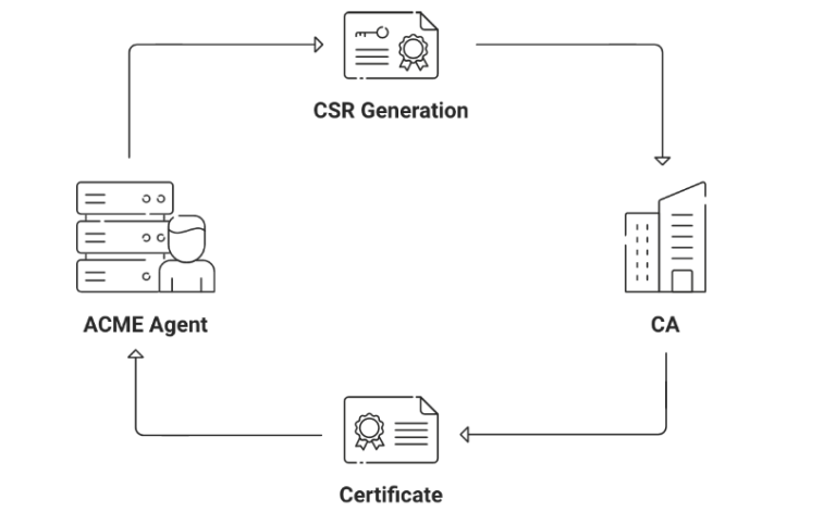 SCEP Security Best Practices