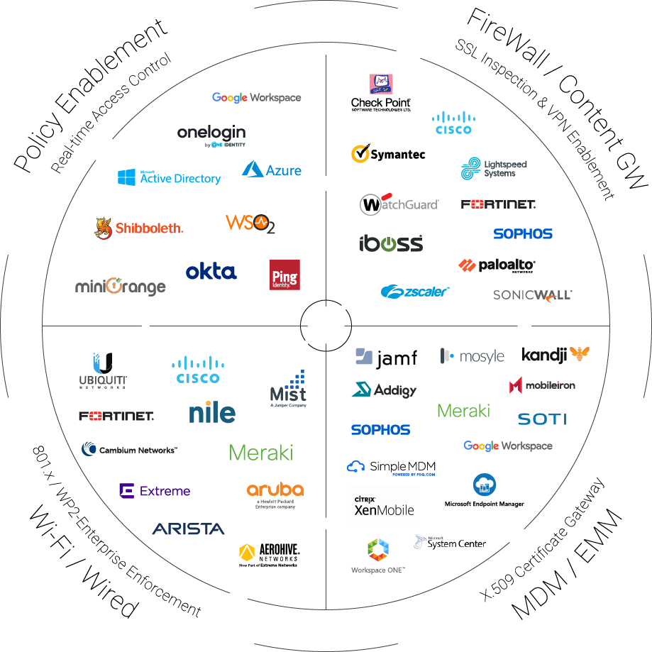 SecureW2 | Complete Platform for Passwordless Security