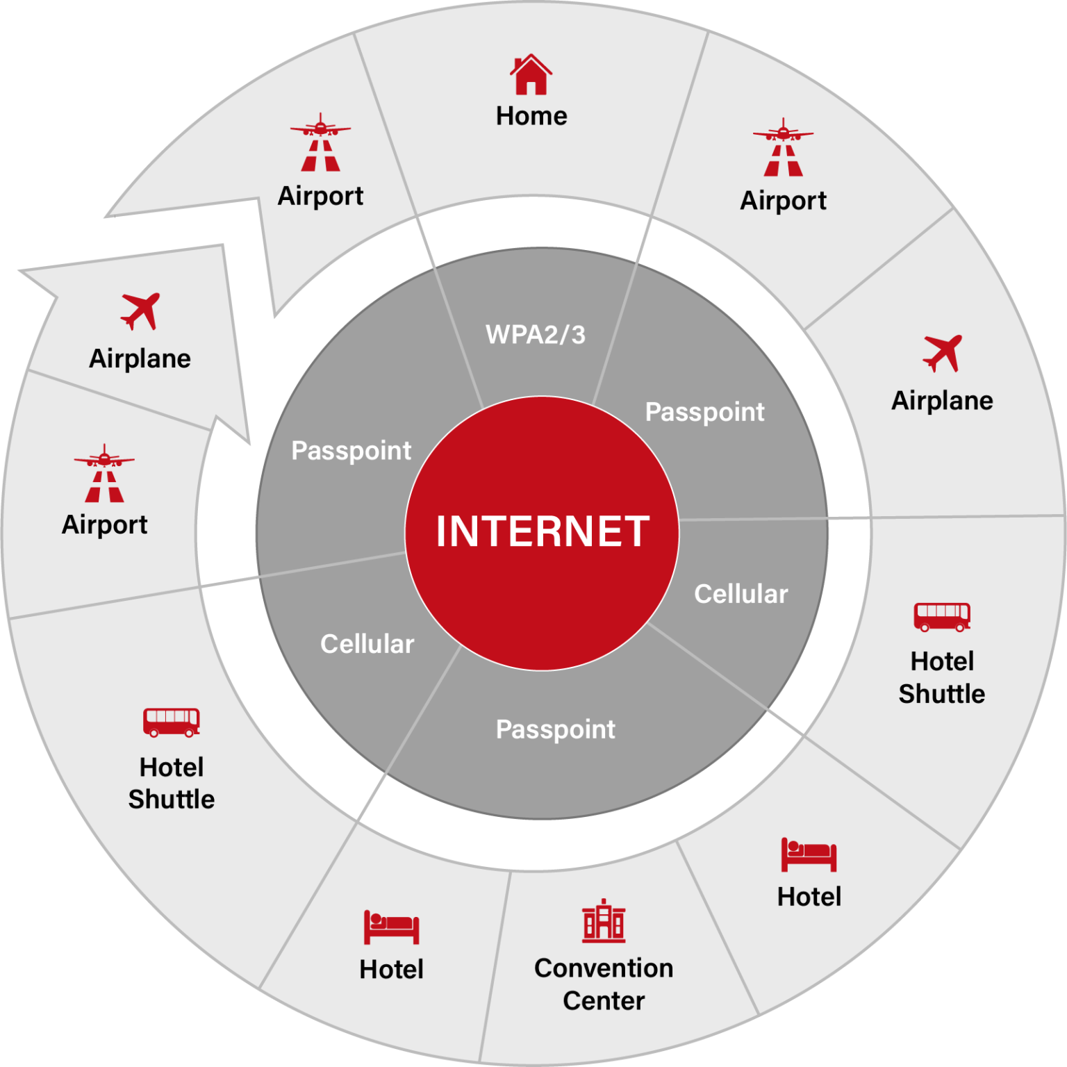 How to Connect to Passpoint Wi-Fi on iOS