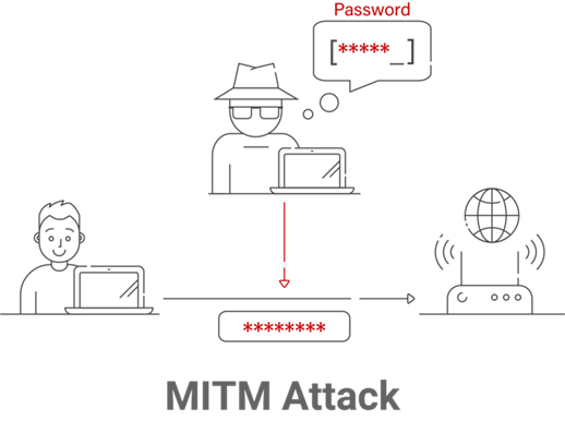 MDM Security Best Practices
