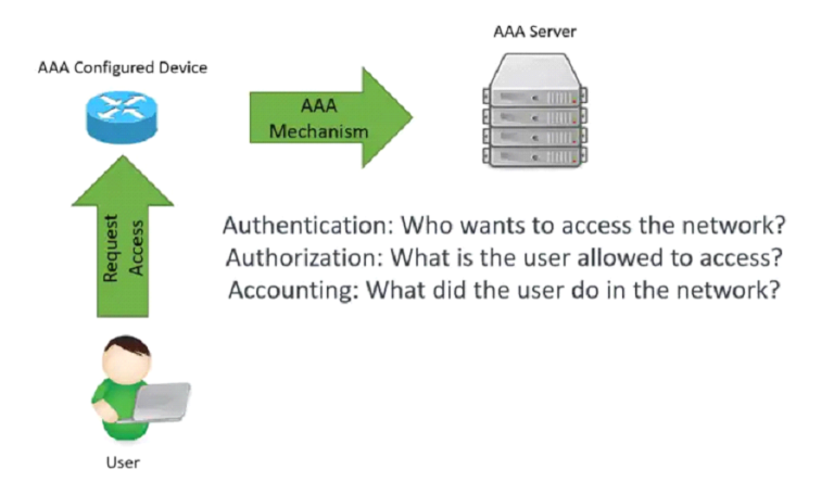 AAA Server Best Practices: Secure Network Authentication
