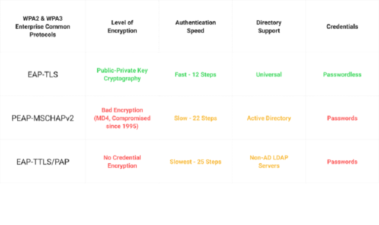 AAA Server Best Practices