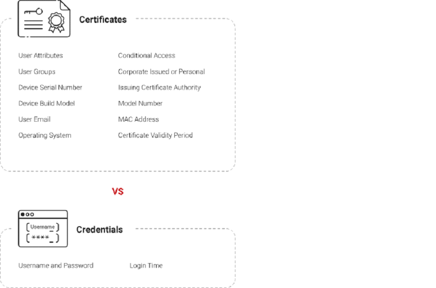 AAA Server Best Practices