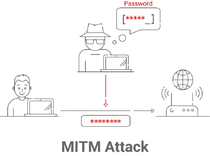 How Does Wi-Fi Certificate Authentication Work?
