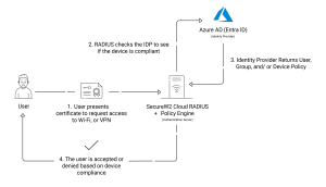 Creating Network Policies Using Intune Device Compliance