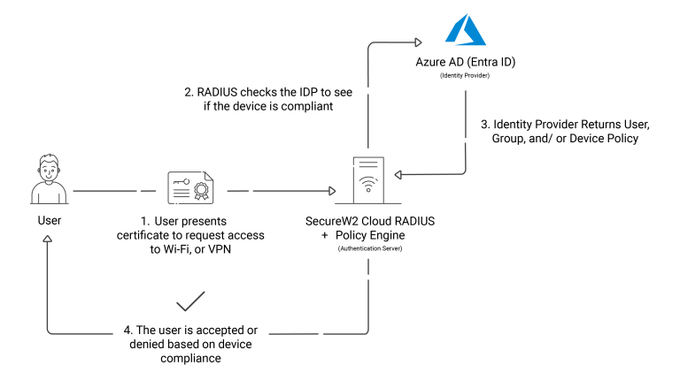 Creating Network Policies Using Intune Device Compliance