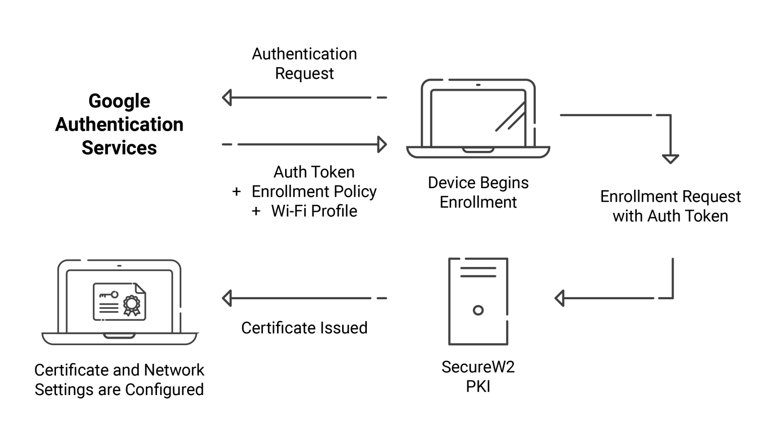 Certificate Management Guide For Google Workspace