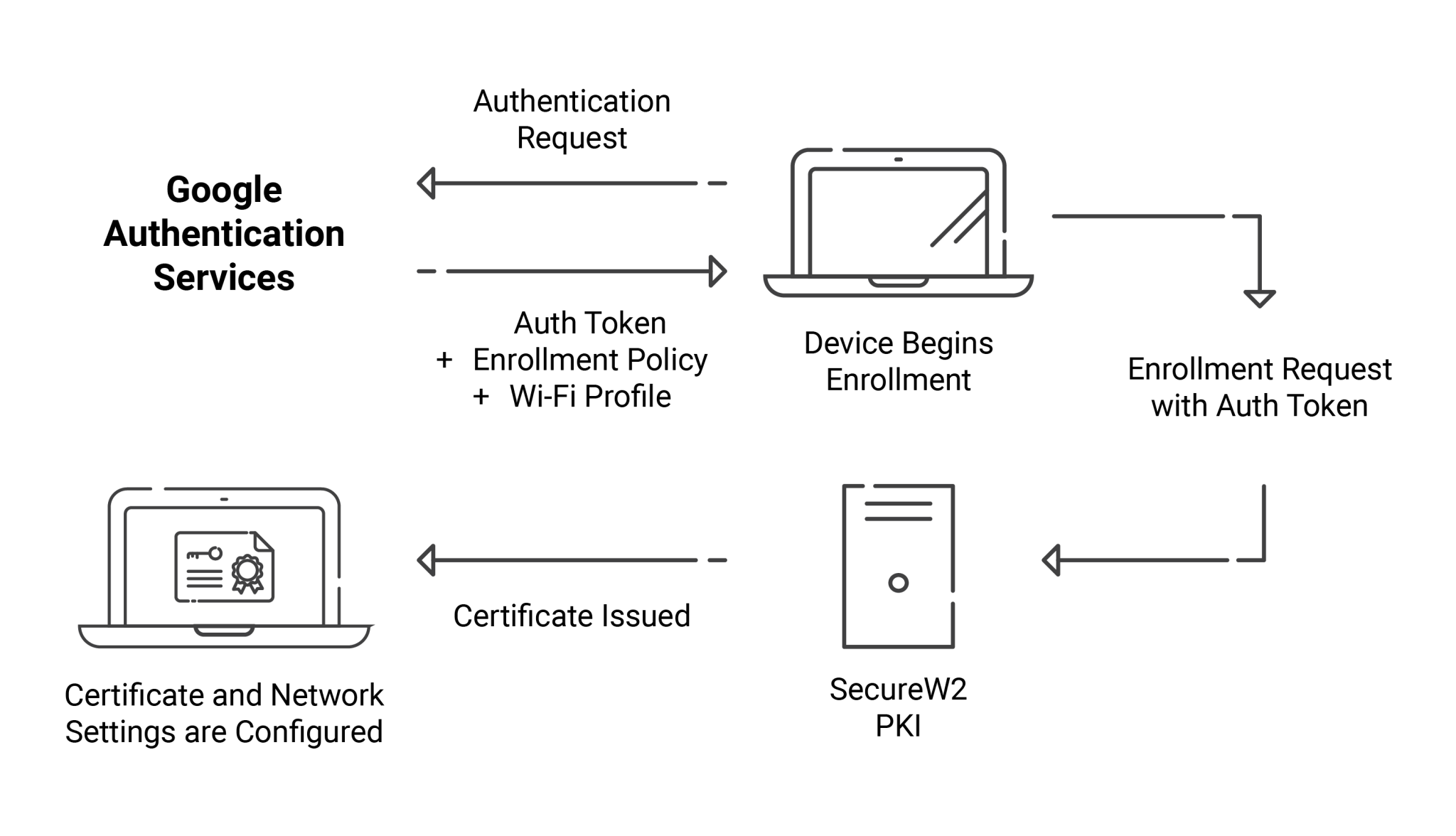 Certificate Management Guide For Google Workspace