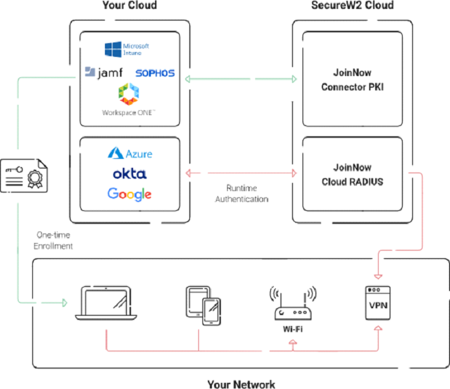 What is NaaS and How Does It Enhance Security?