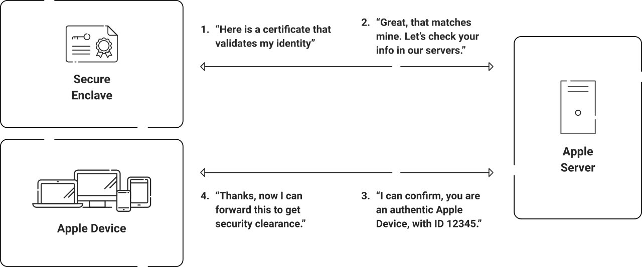 Setting Up Device Identification in Defender for Cloud Apps