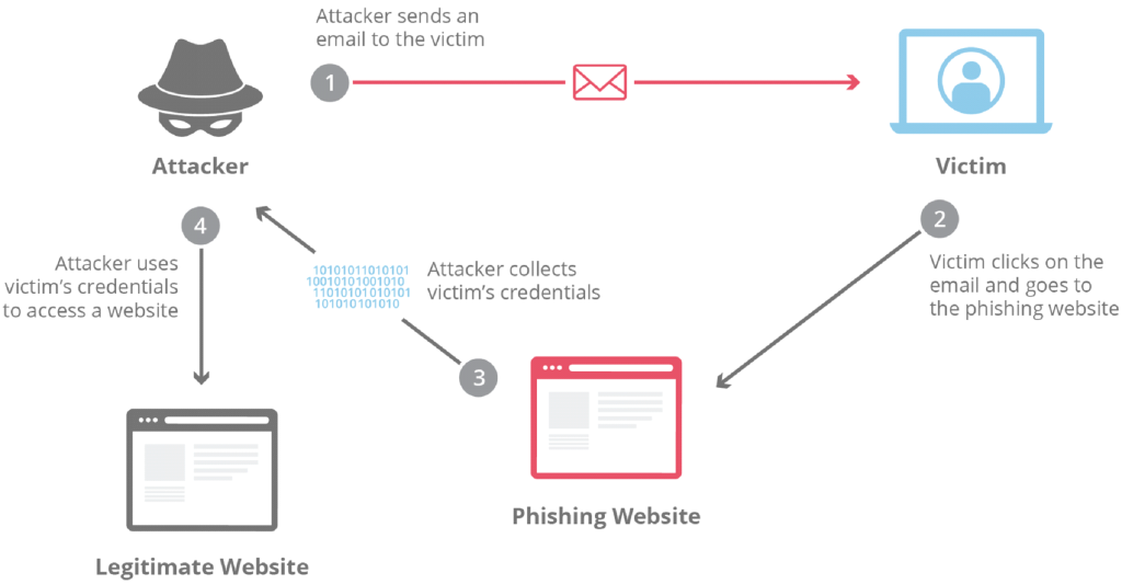 Wi-Fi Hacking: How it Works, Staying Secure, 8 Wi-Fi Hacks