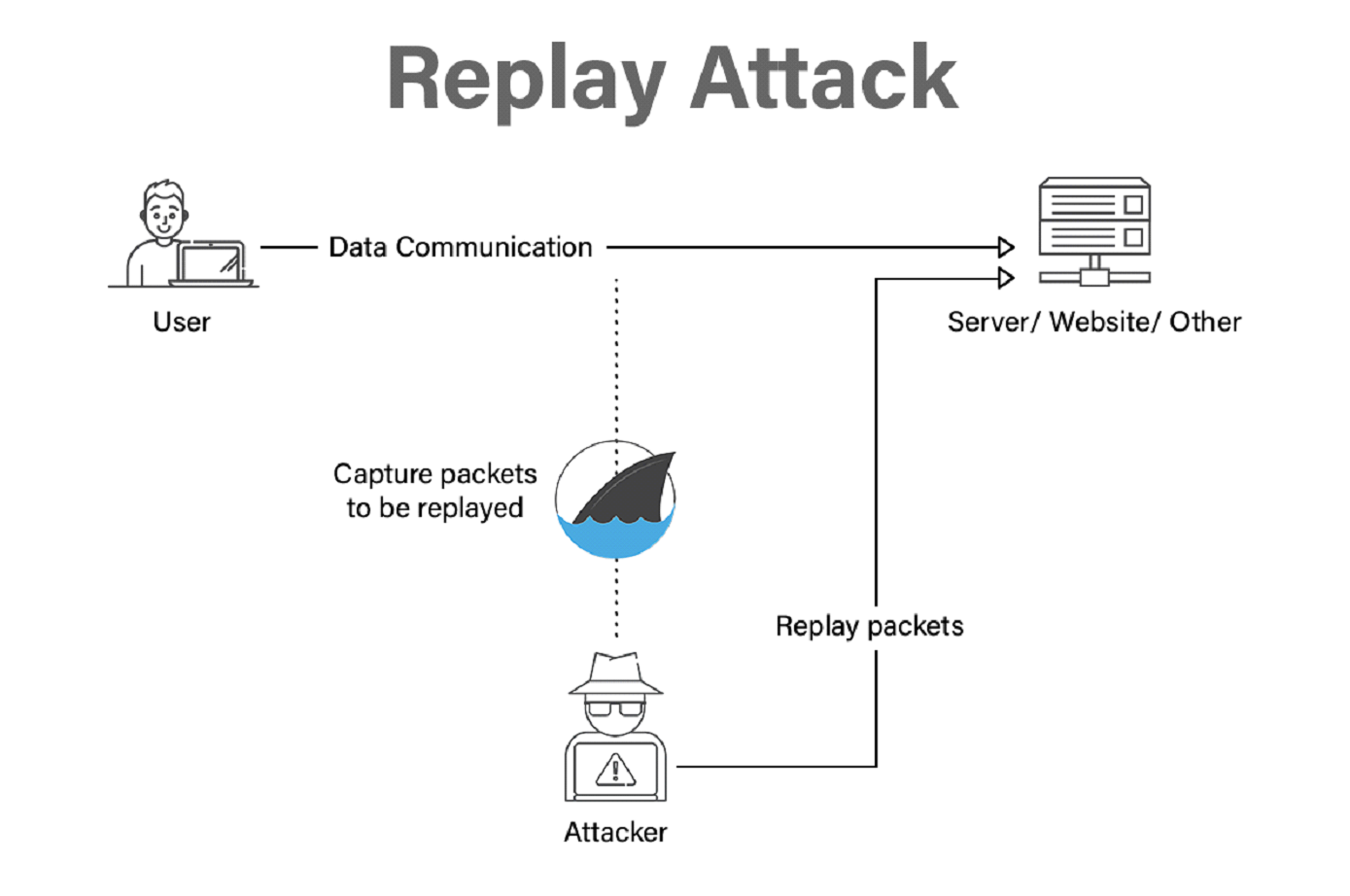 8 Common Wi-Fi Attacks and How to Protect Your Network