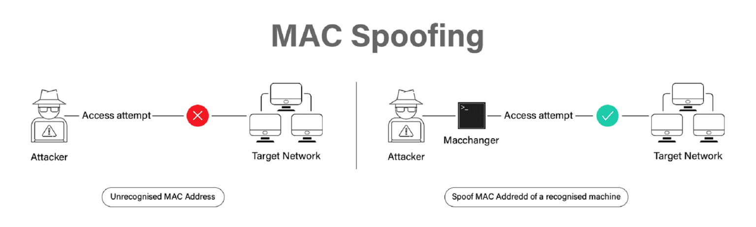 8 Common Wi-Fi Attacks and How to Protect Your Network