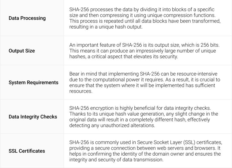 2024 Complete Guide to SHA Encryption Types