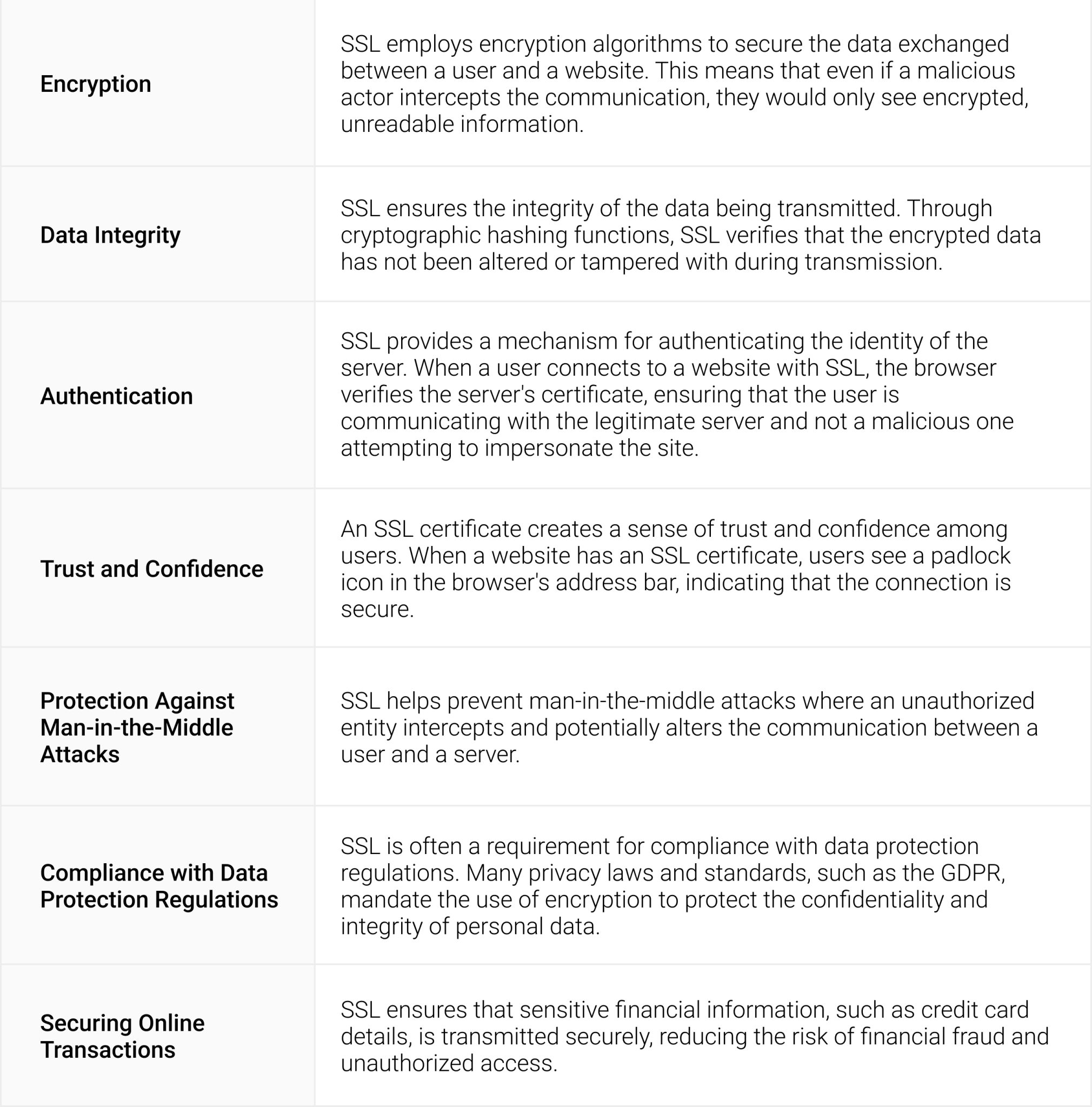What Is Secure Sockets Layer Ssl