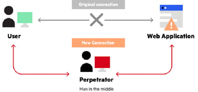 Certificate Pinning: Challenges and Viable Alternatives
