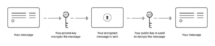 What Is Certificate Based Authentication