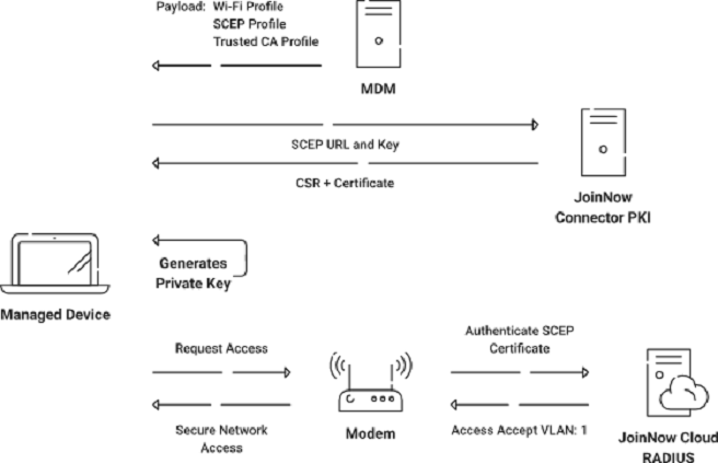 What is Certificate-Based Authentication?